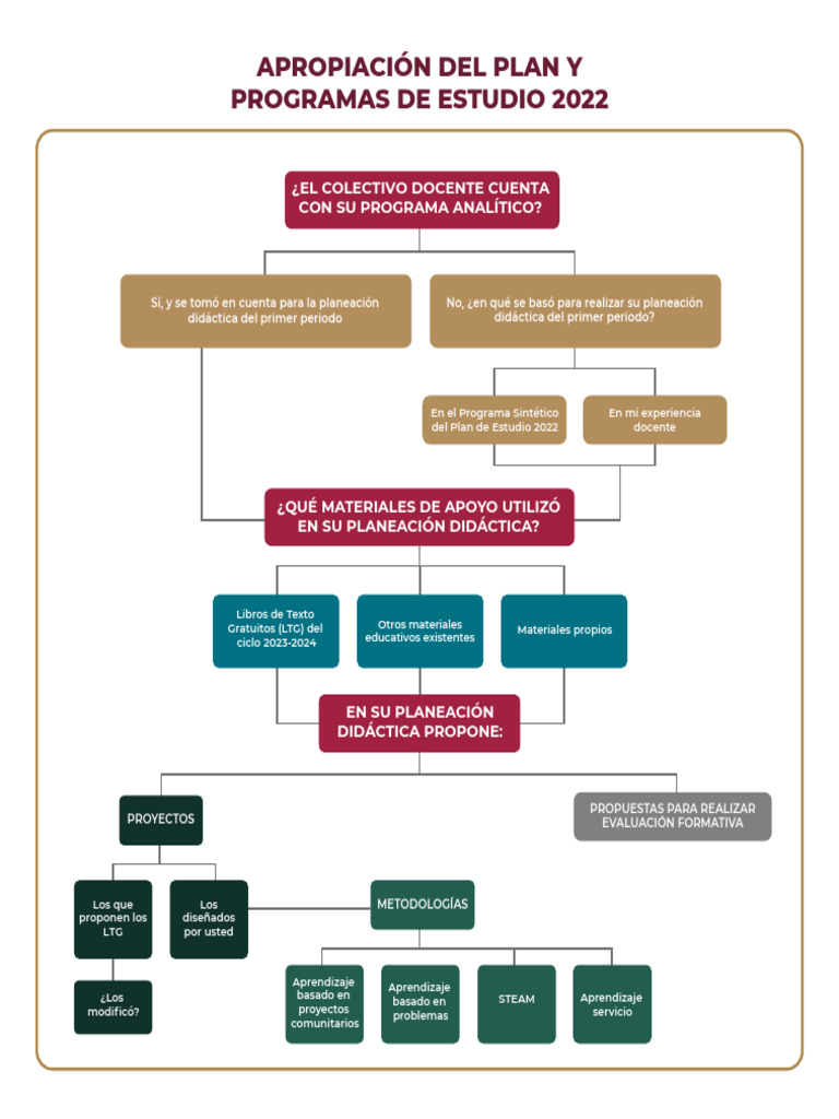 Esquema Apropiación plan y programas 08112023-OK | PDF