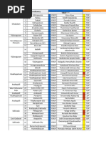 TDP MLA List 2024 District Wise | PDF | Politics Of India