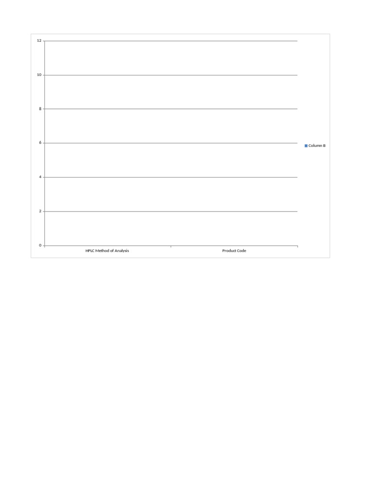 HPLC Method Format | PDF