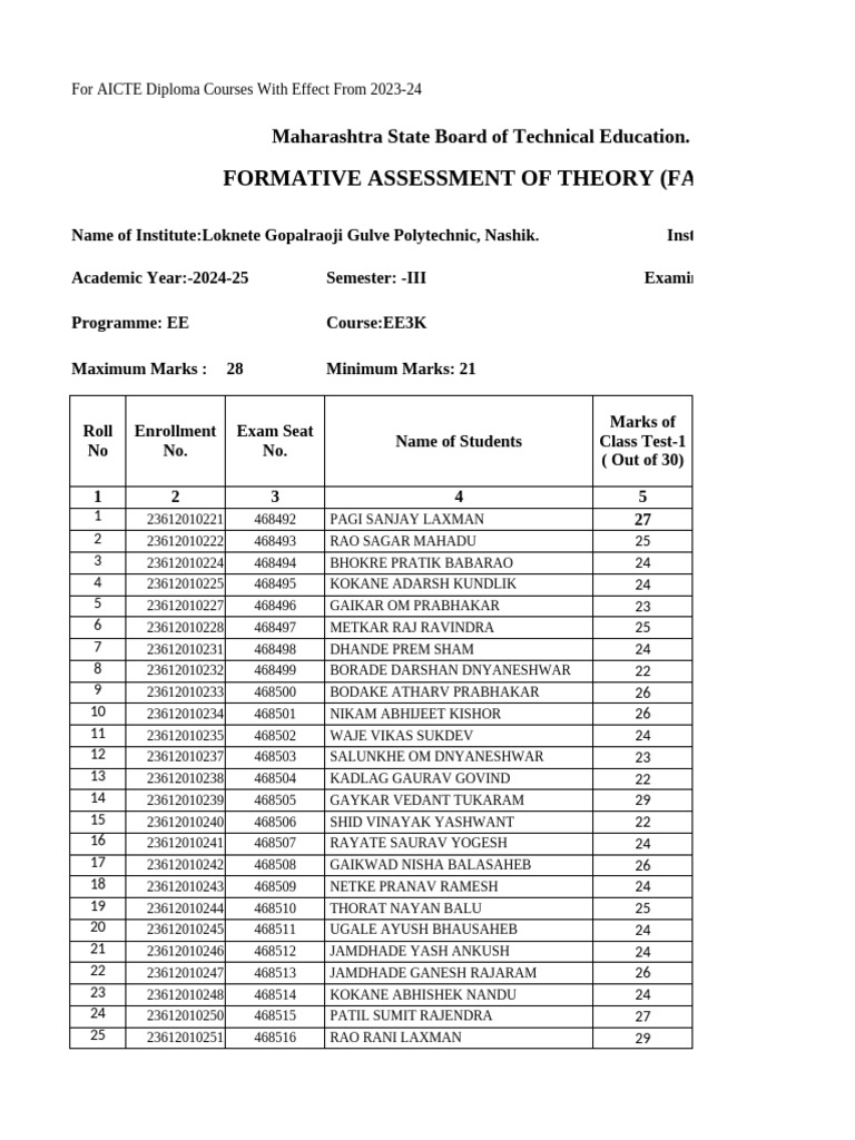 Formative Assessment of Theory (Fa-Th) : Maharashtra State Board of ...