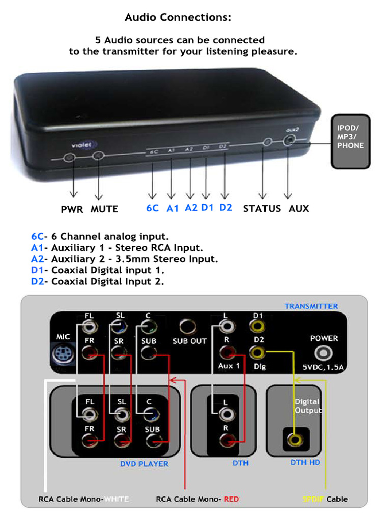 Documents Connection Diagram | PDF