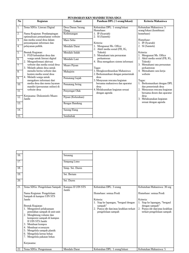 Penawaran KKN Mandiri Tema SDGS | PDF