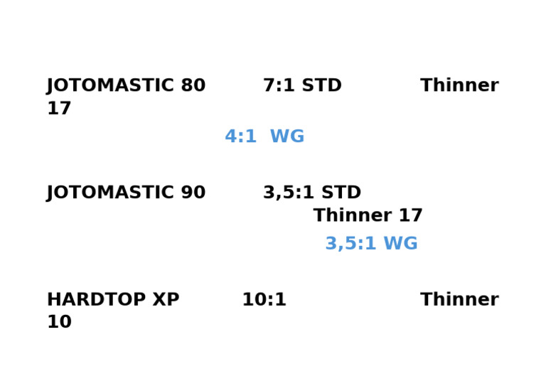 JOTUN Mixing Ratio | PDF