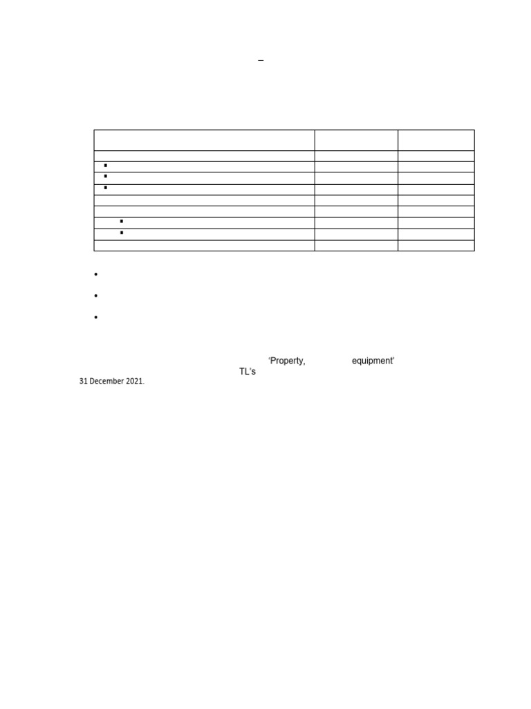 IAS 16: Property, Plant & Equipment Note | PDF