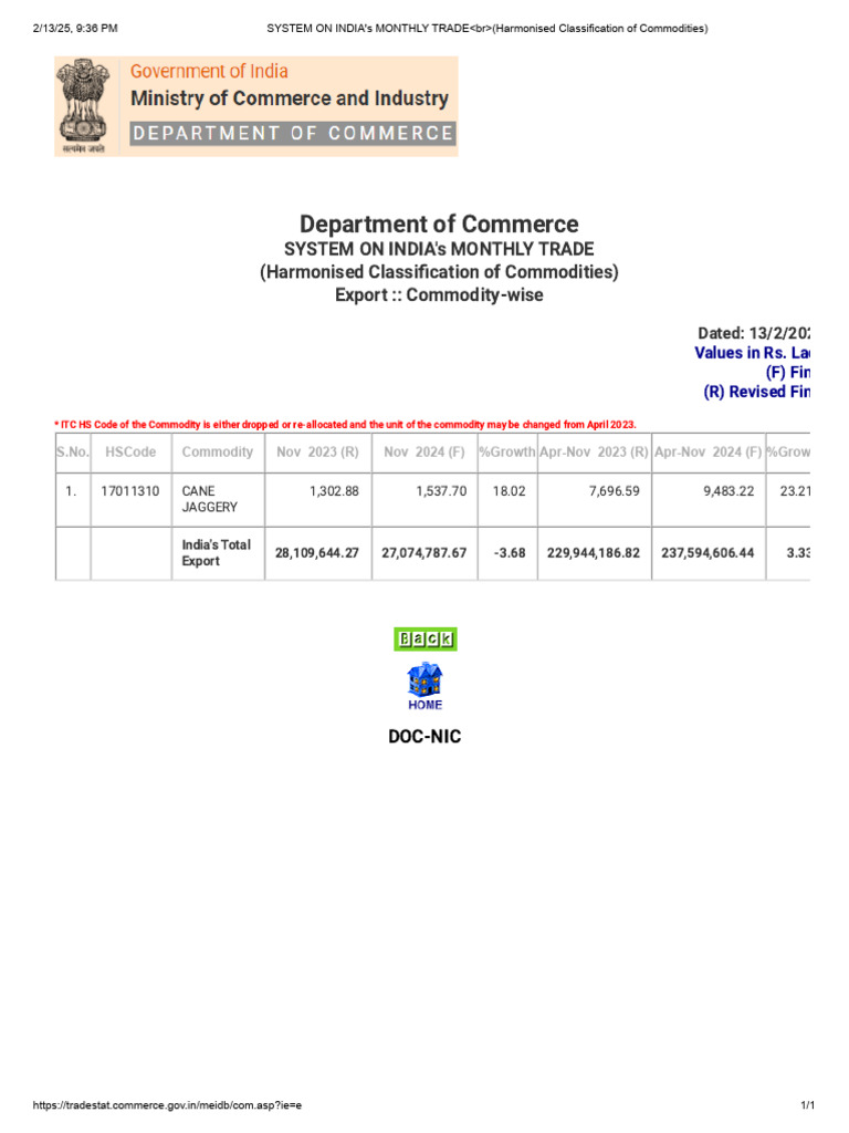 SYSTEM On INDIA's MONTHLY TRADE - BR - (Harmonised Classification of ...