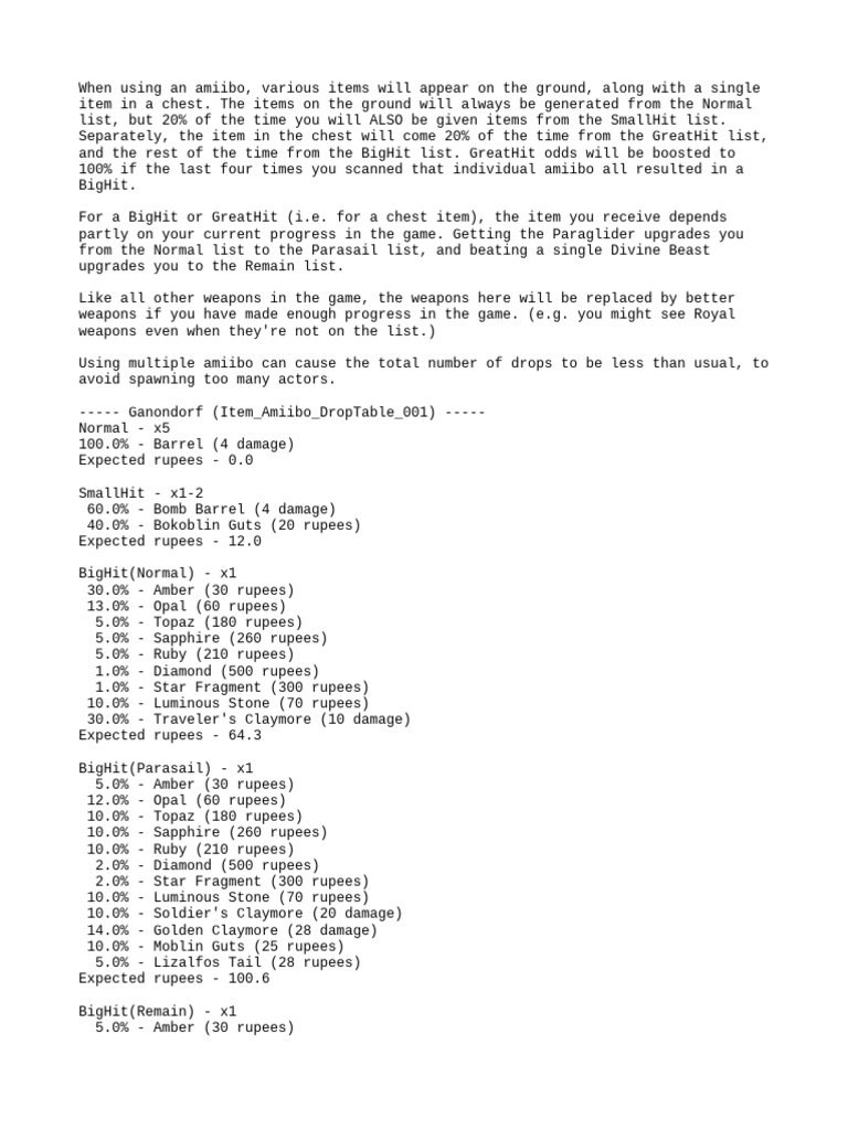 BotW Datamined Amiibo Loot Tables | PDF