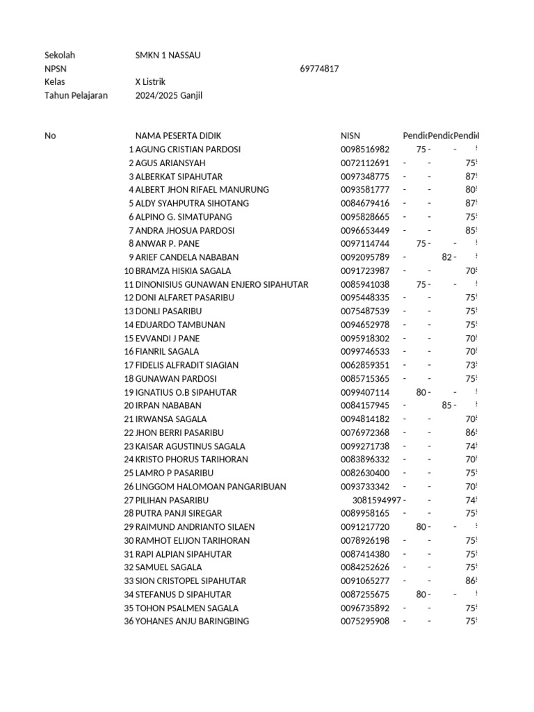 Leger Nilai Akhir Kelas X Listrik | PDF