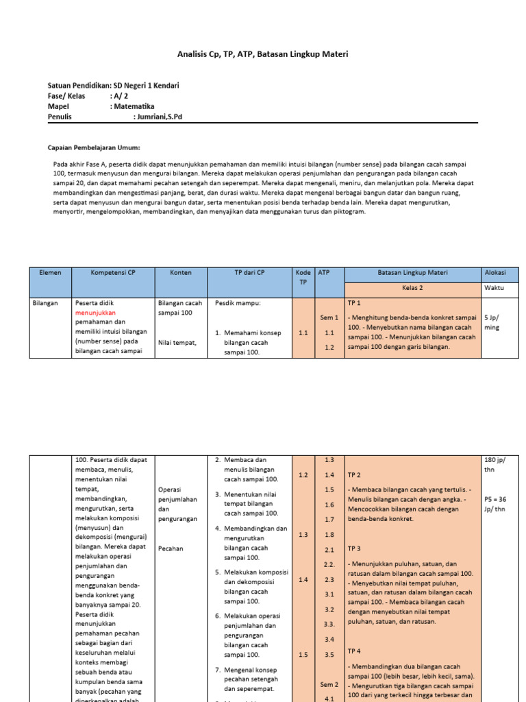 Analisis CP, ATP DAN TP Matematika | PDF