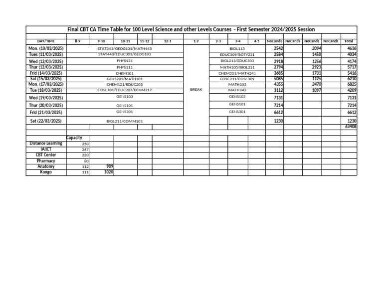 Final 2024-2025 First Semester 100L Science & Other Level CA Time Tab | PDF