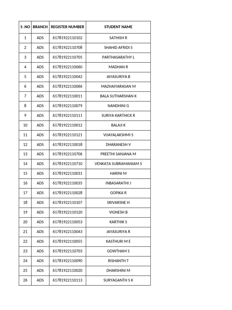 NASSCOM_ 2026 Batch | PDF | Tamil Cinema