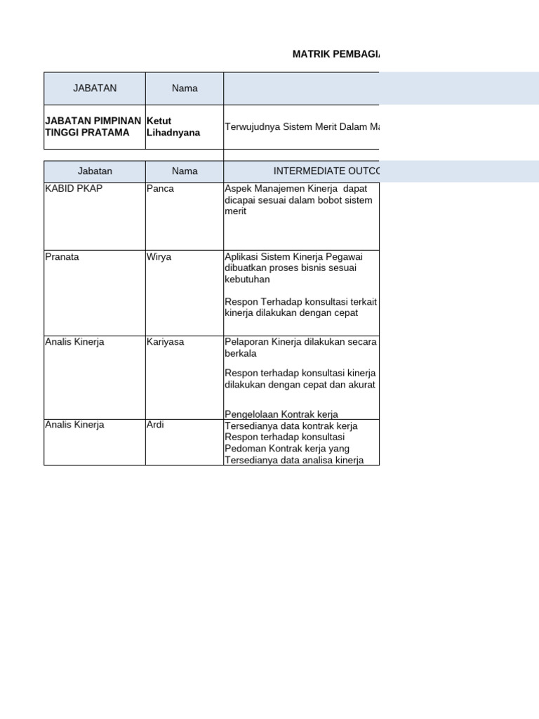 Contoh SKP Ja, JF Dan p3k (Permen 6) | PDF
