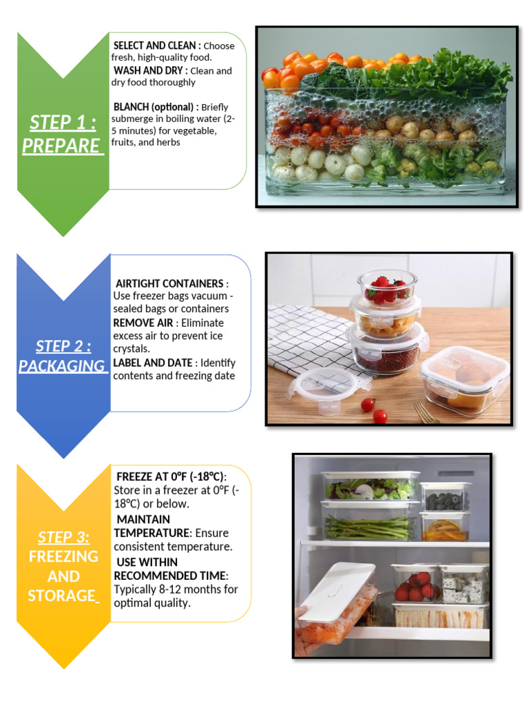 Freezing Food: Step-by-Step Guide | PDF