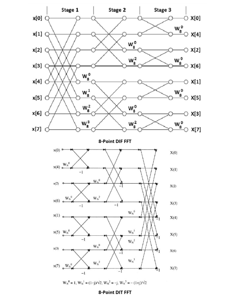 8-Point FFT | PDF