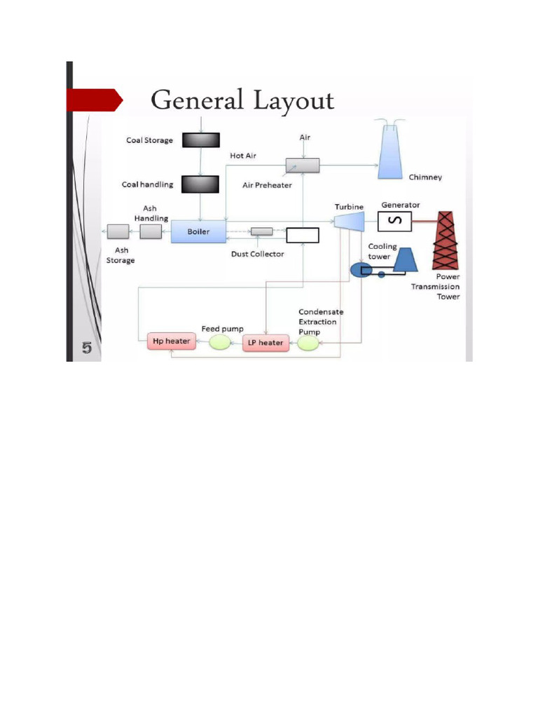Exercise 1 & 2 Drawing | PDF