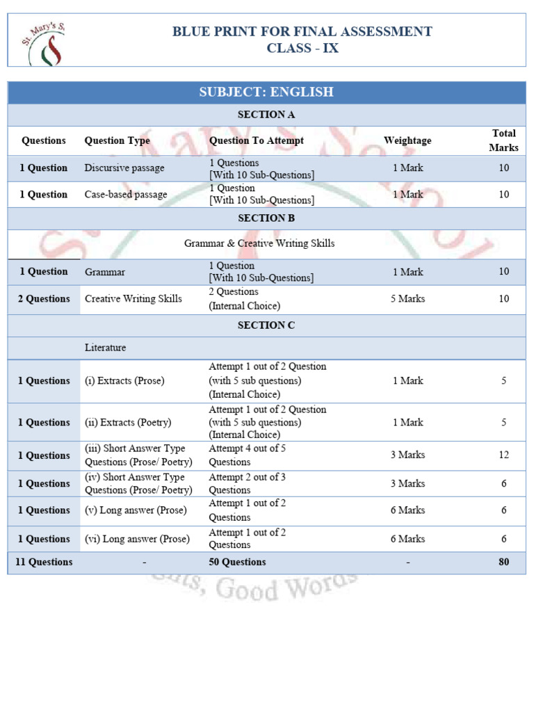 Class 9 Final Blueprint - Compressed | PDF