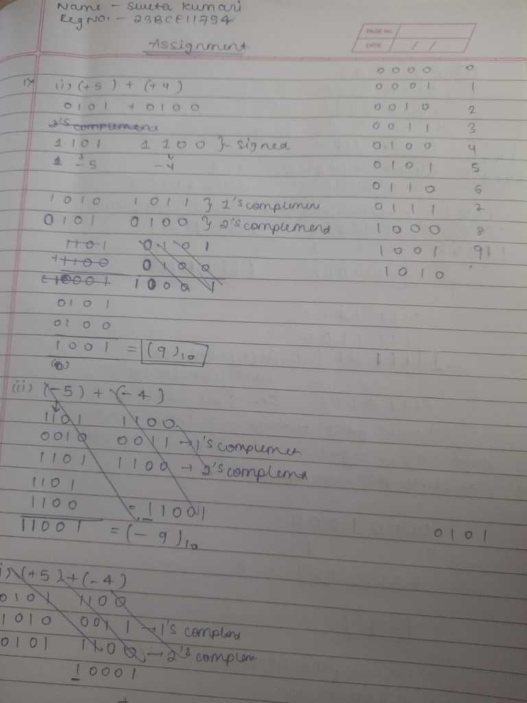 COA ASSIGNMENT | PDF