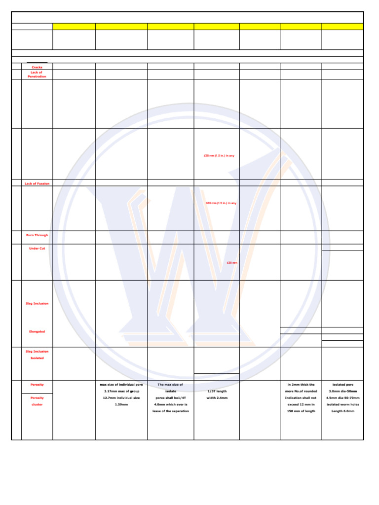 RT Acceptance Criteria All Code | PDF | Process Engineering | Gas Technologies