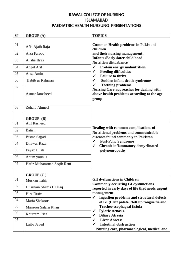 Paeds Presentations Group-1 | PDF | Respiratory Diseases | Human Diseases And Disorders