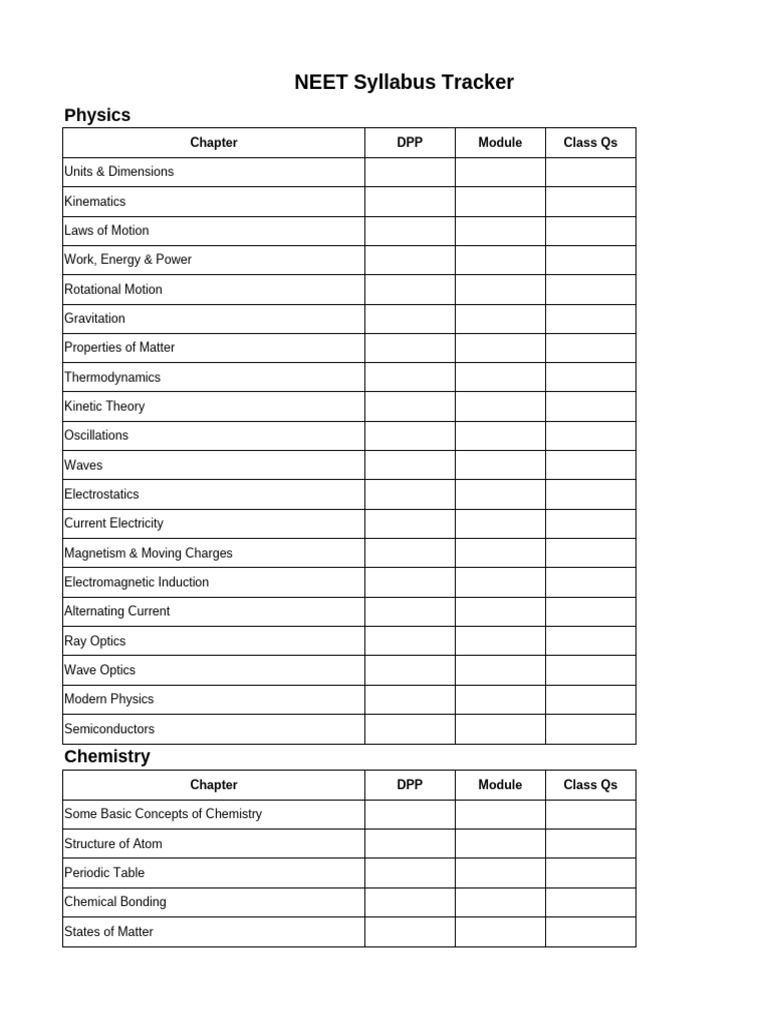 NEET Syllabus Tracker | PDF