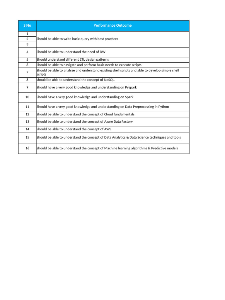 Data Engineering_Curriculum | PDF | Apache Spark | Databases