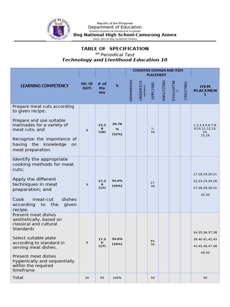 4PT-TLE | PDF | Cognition