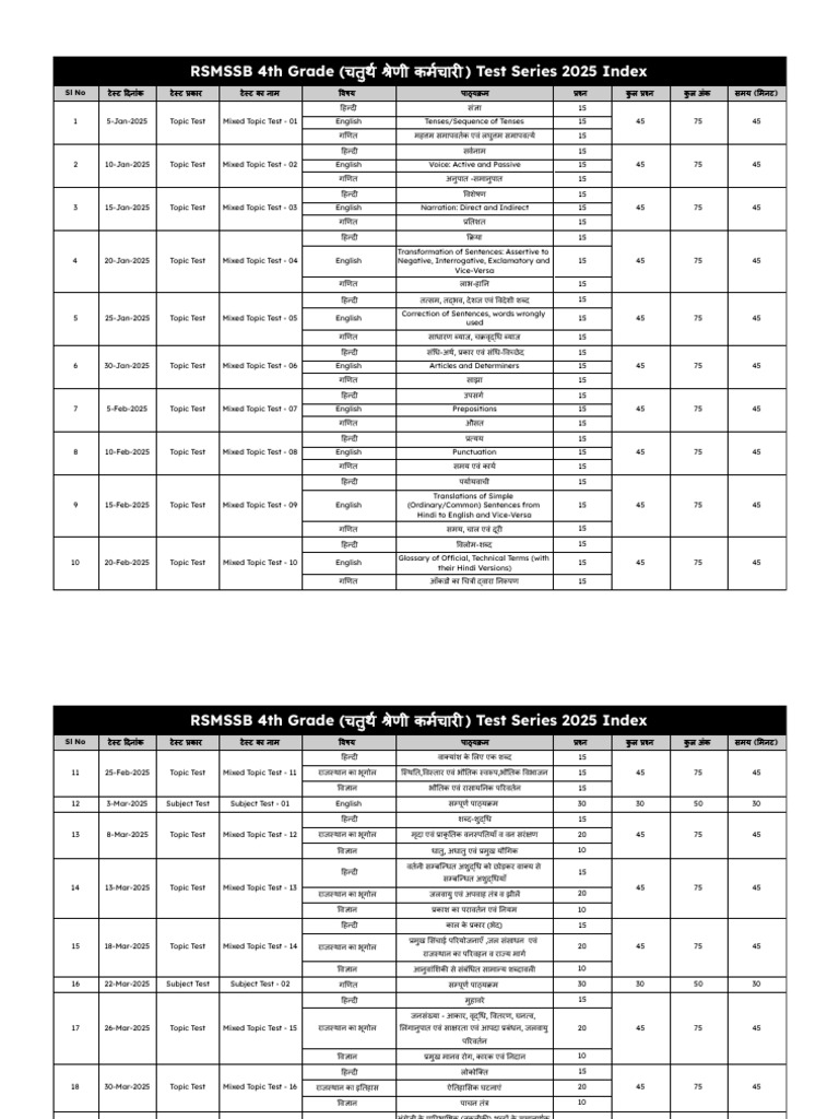 192Course_Information_and_Syllabus_Index_Test_Information | PDF