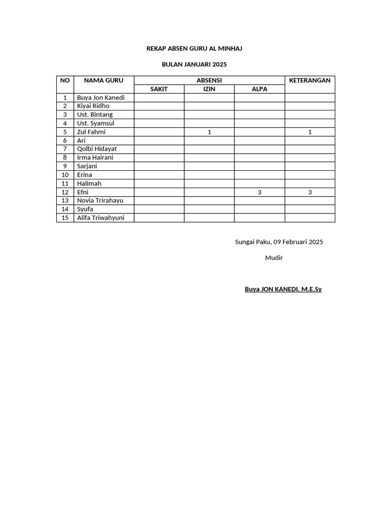 Rekap Absen Guru Al Minhaj | PDF