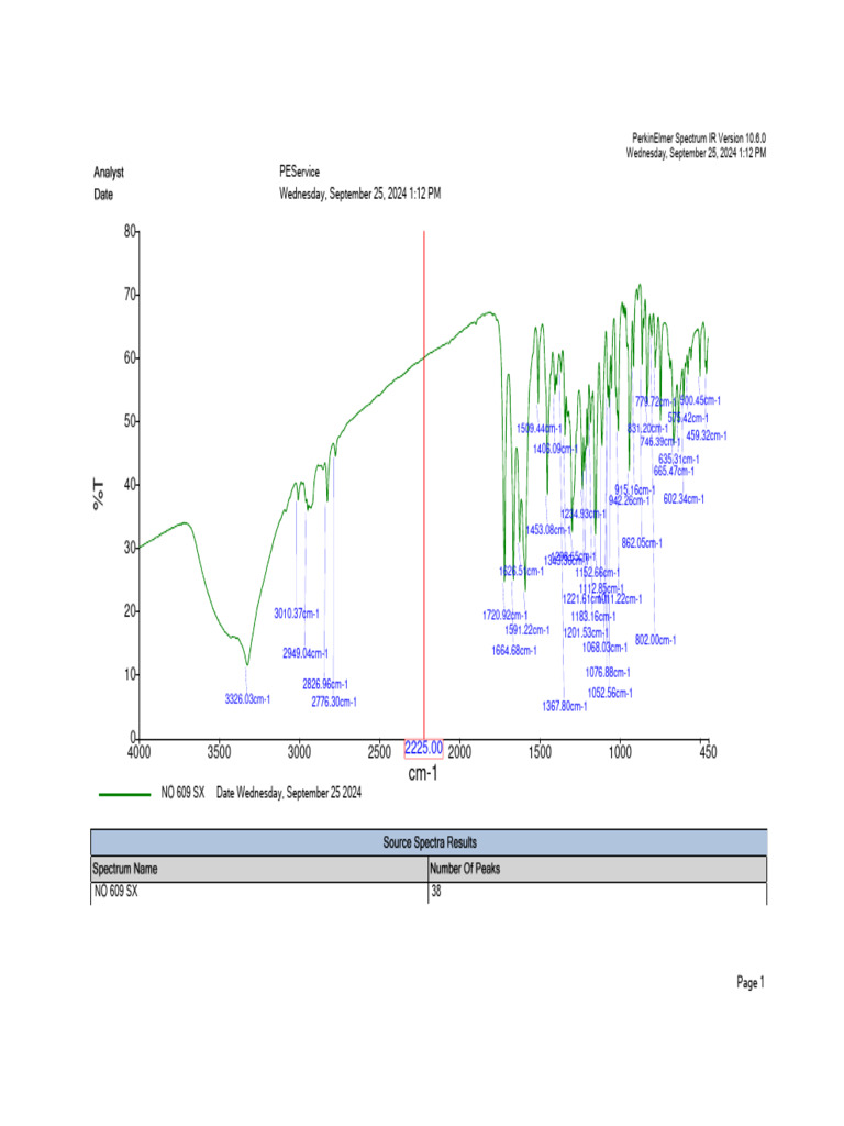 PerkinElmer Spectrum IR Data Analysis | PDF