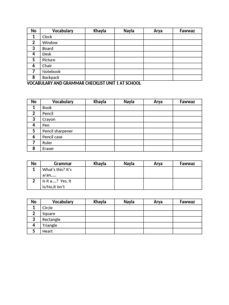 Grammar Checklist | PDF