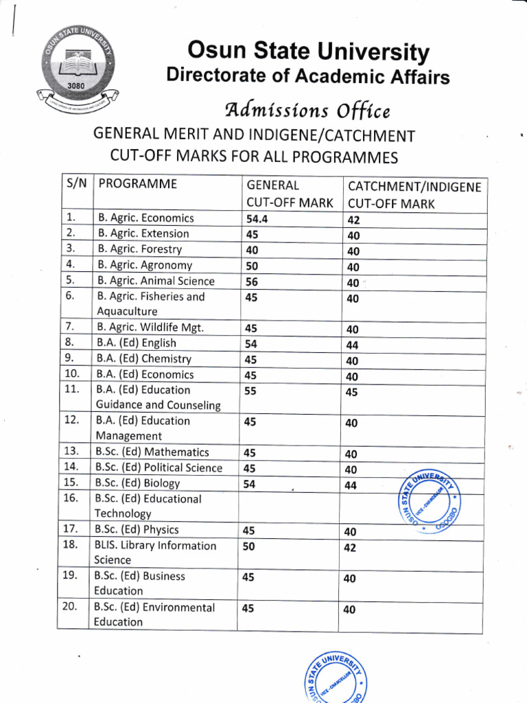 Uniosun Cut Off Marks 2023 2024 | PDF | Science
