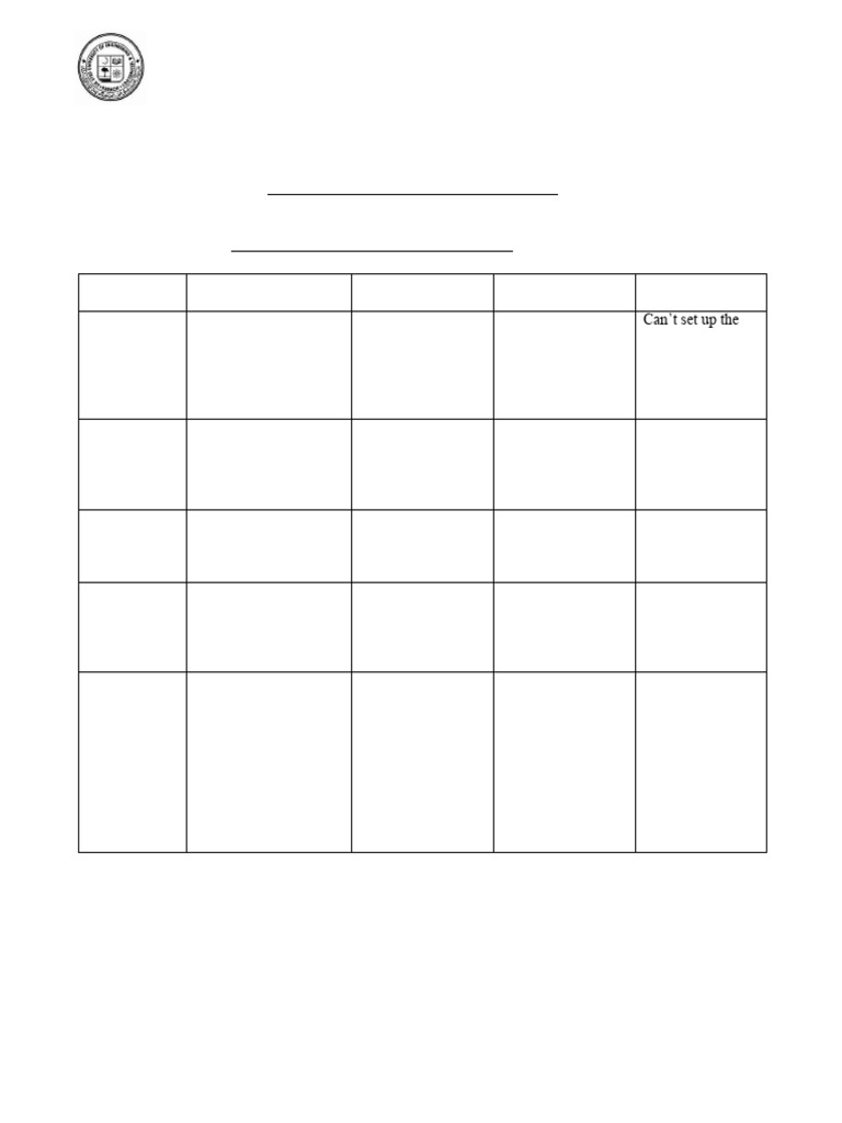3 Lab Rubrics Finalised | PDF