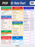 CSC Rate Chart | PDF
