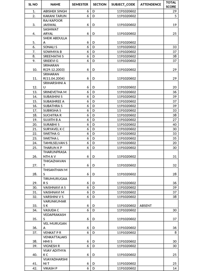 FSD_CIE 1_D SEC MARKS | PDF