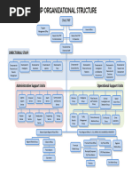 ASEC Organizational Chart With Establishment of DED | PDF | Economies