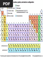 Periodic Table SPDF | PDF