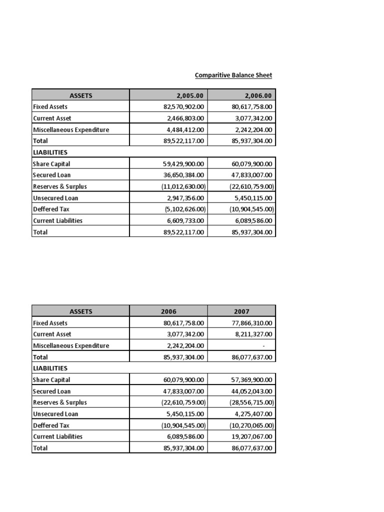 Sandeep C Balance Sheet | PDF | Computers | Technology & Engineering