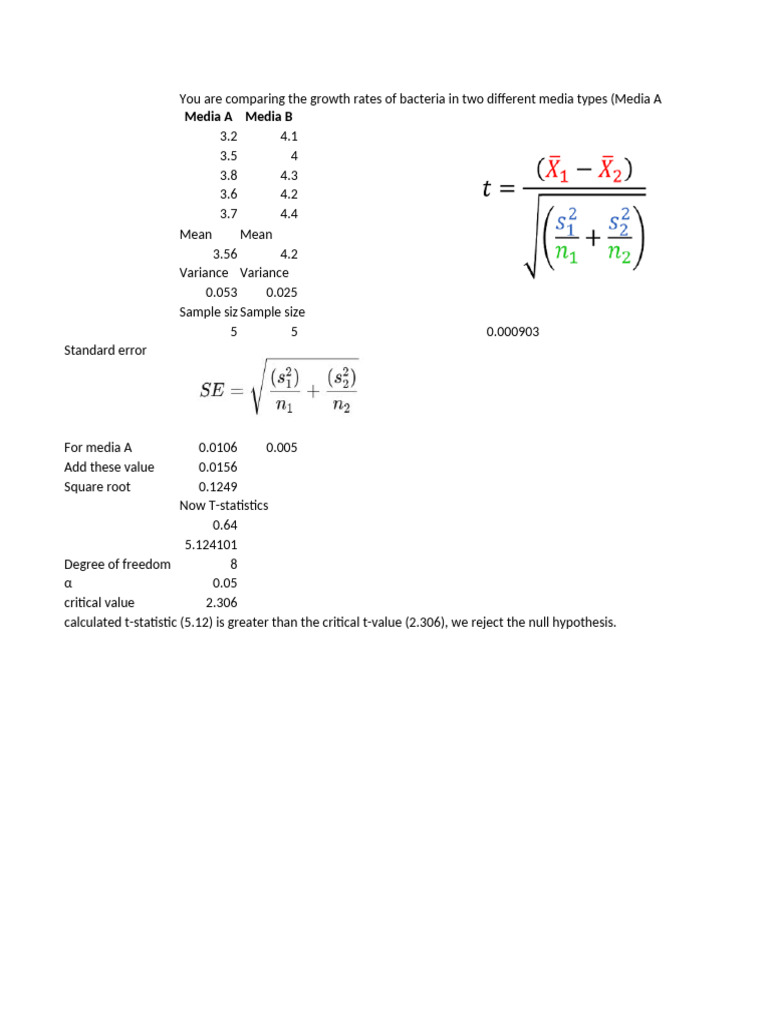 Independent T-test Example | PDF