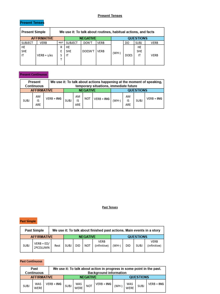 Tenses.docx | PDF | Verb | Grammatical Tense