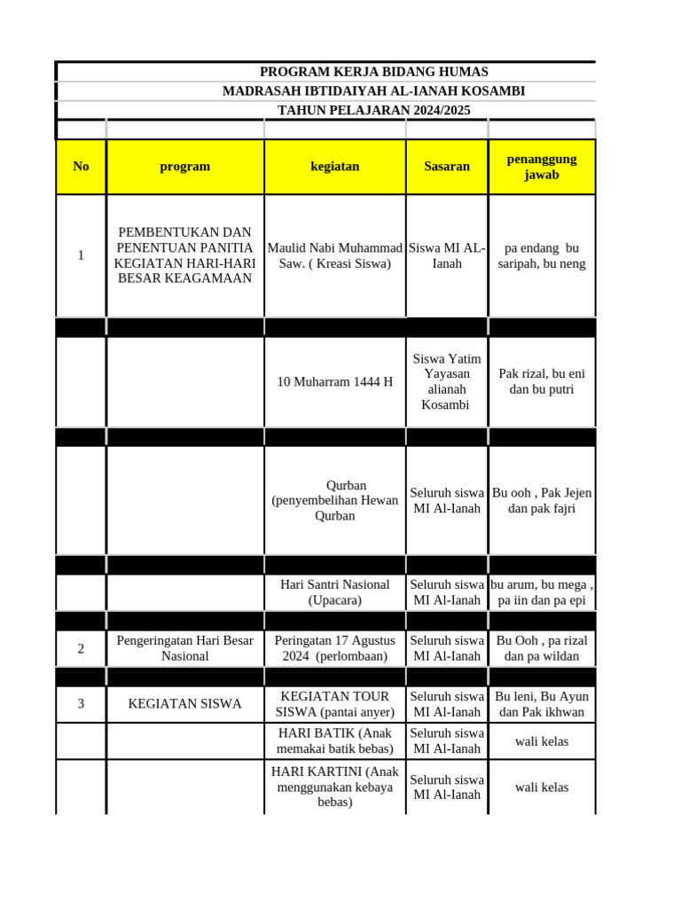 Contoh Program Kerja Humas Di Sekolah | PDF