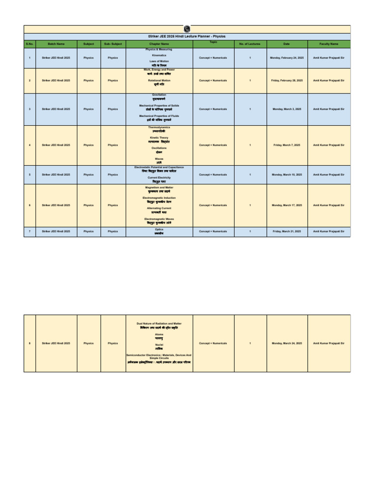 Lecture Planner _ Physics | PDF | Physics | Electromagnetism