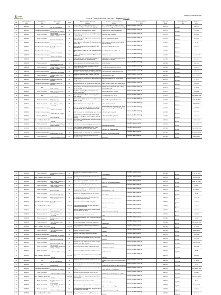 SINO-6 Observation Card Register 3 | PDF | Personal Protective Equipment