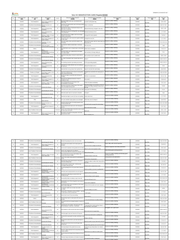 SINO-6 Observation Card Register 4 | PDF | Housekeeping