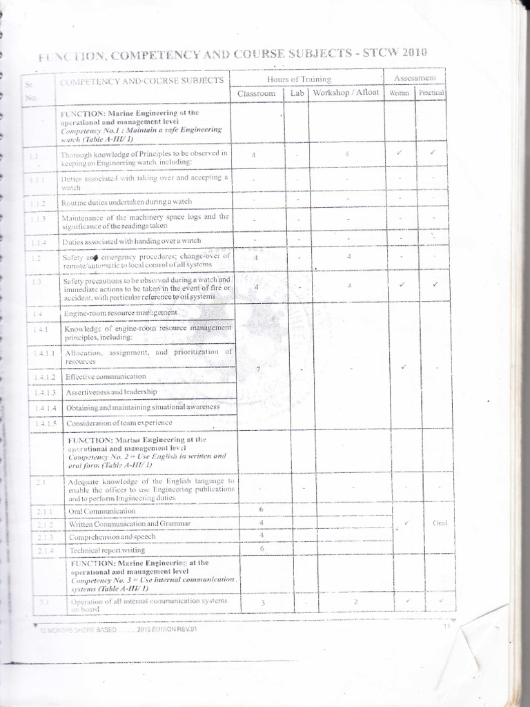 GME course syllabus | PDF