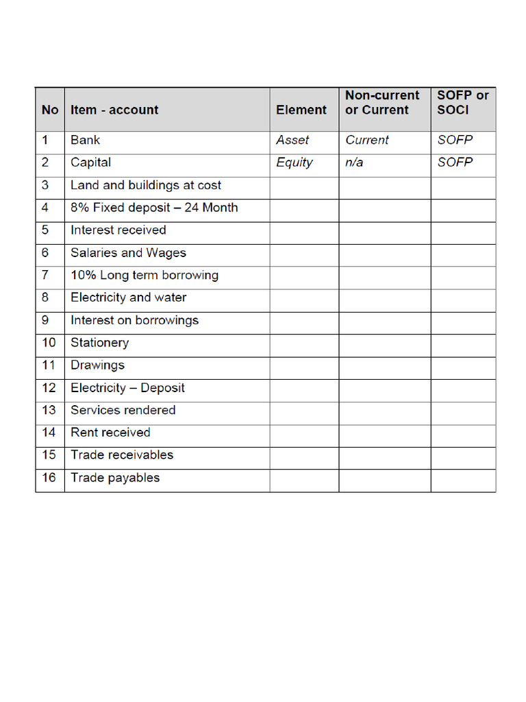 Elements of The Financial Statements Exercise | PDF