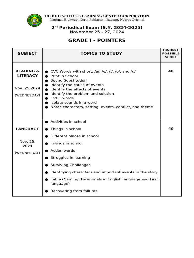 Grade 1 - Pointers Q1 S.Y. 2024-2025 | PDF