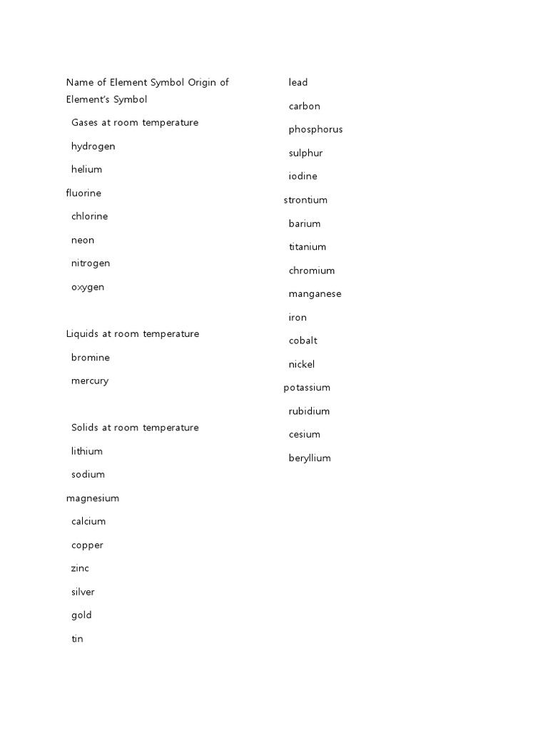 Name of Element Symbol Origin of Element Test | PDF