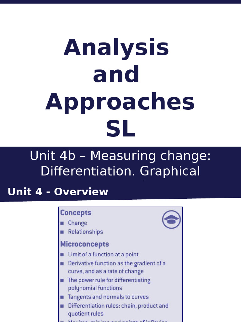 AA SL - Unit 4b - Graphical Representation of Derivatives (1) | PDF