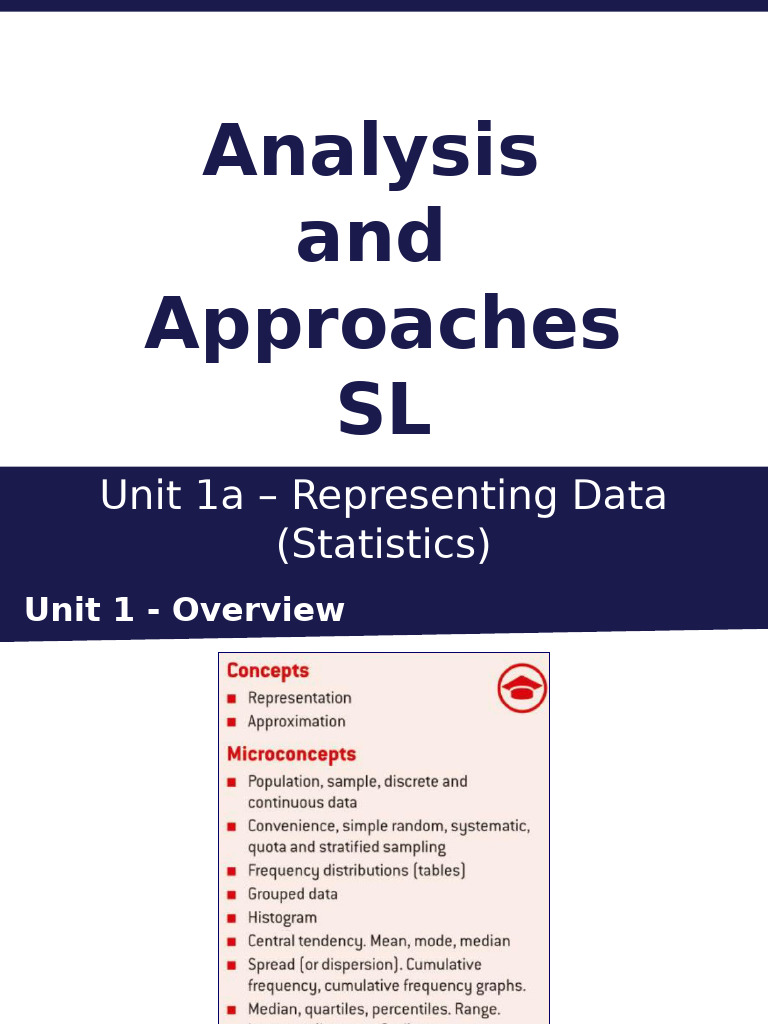 AA SL - Unit 1a - Representing Data (Statistics) | PDF | Statistics | Sampling (Statistics)