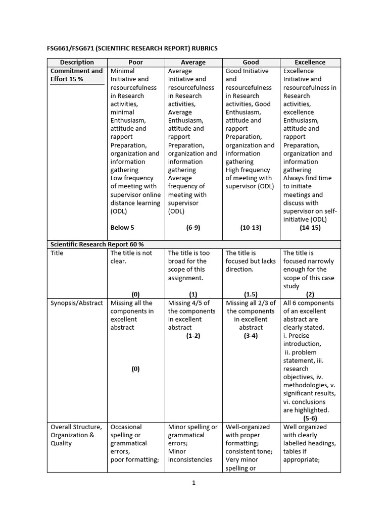 Research Report Evaluation Rubrics | PDF | Analysis | Inquiry