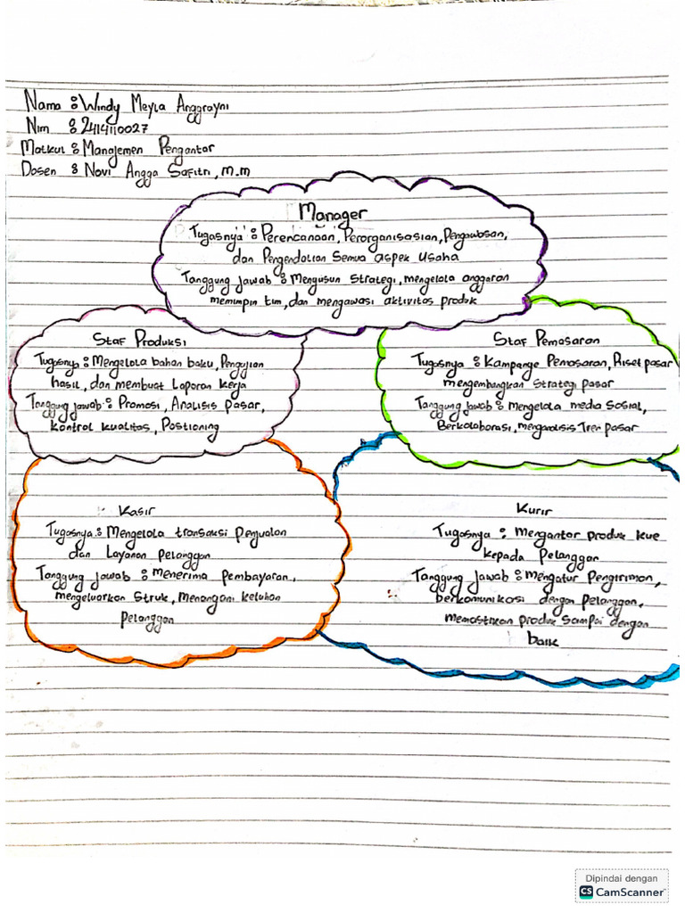 Windy Meyla Anggrayni (2414110027) | PDF